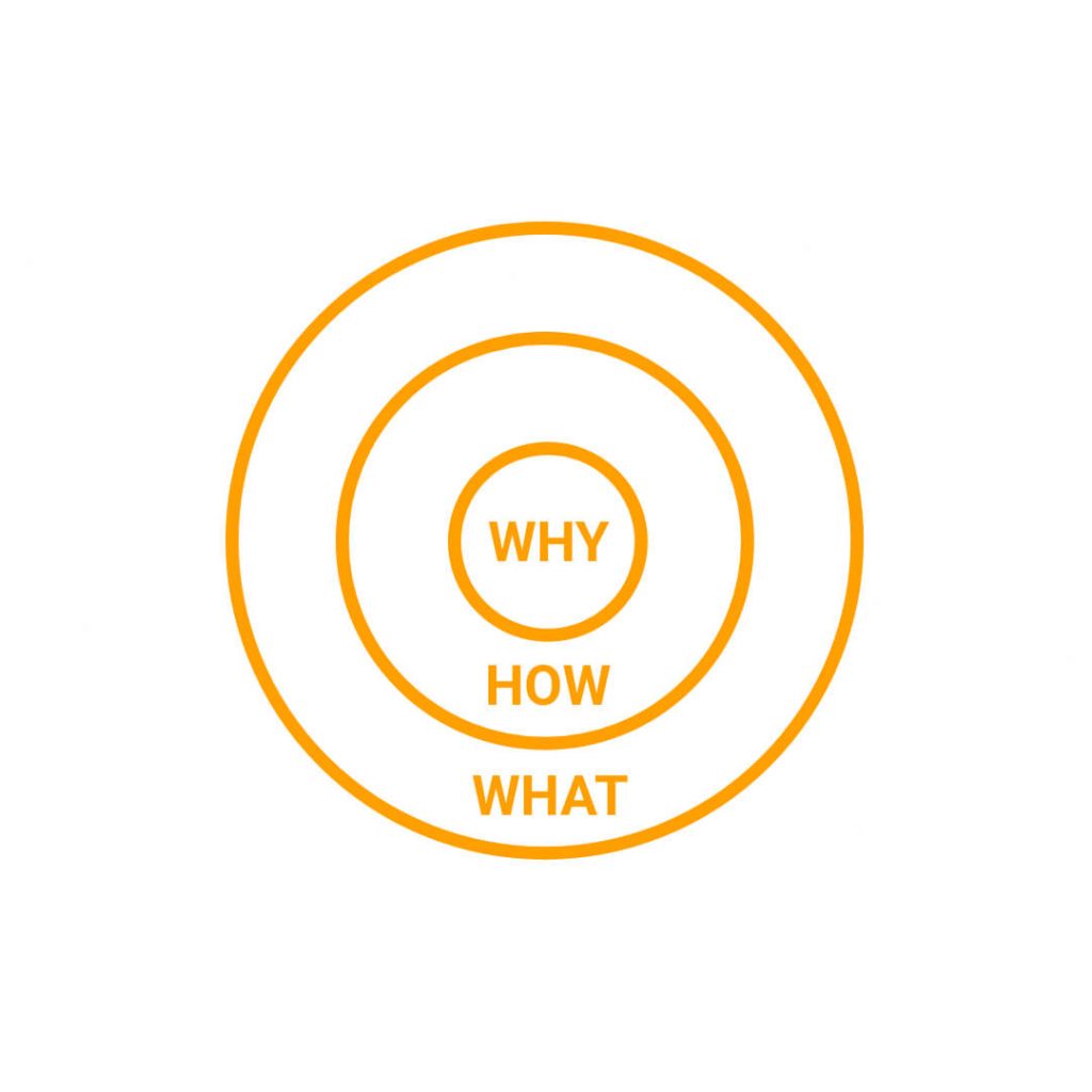 3 Pilar The Golden Circle yang Bisa Diterapkan dalam Bisnis